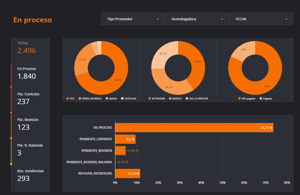 Acceso prioritario al nuevo Dashboard de homologación - Nalanda Global ...
