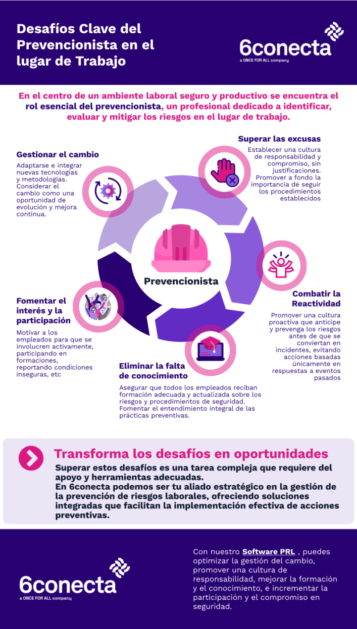 Desafíos Clave del Prevencionista en el Lugar de Trabajo - Nalanda ...