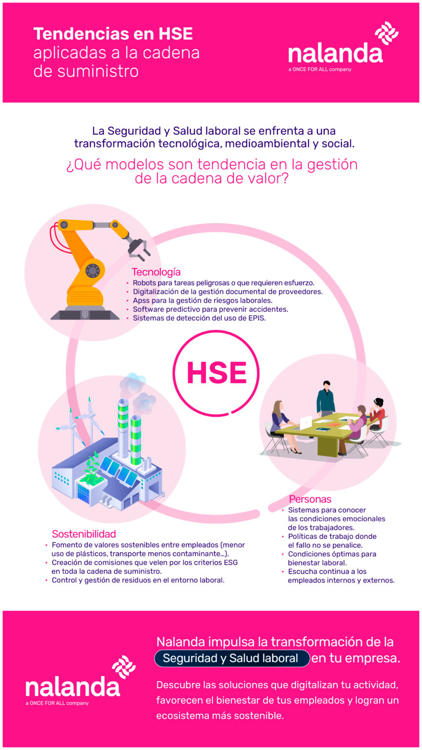 Tendencias en HSE aplicadas a la cadena de suministro - Nalanda Global ...
