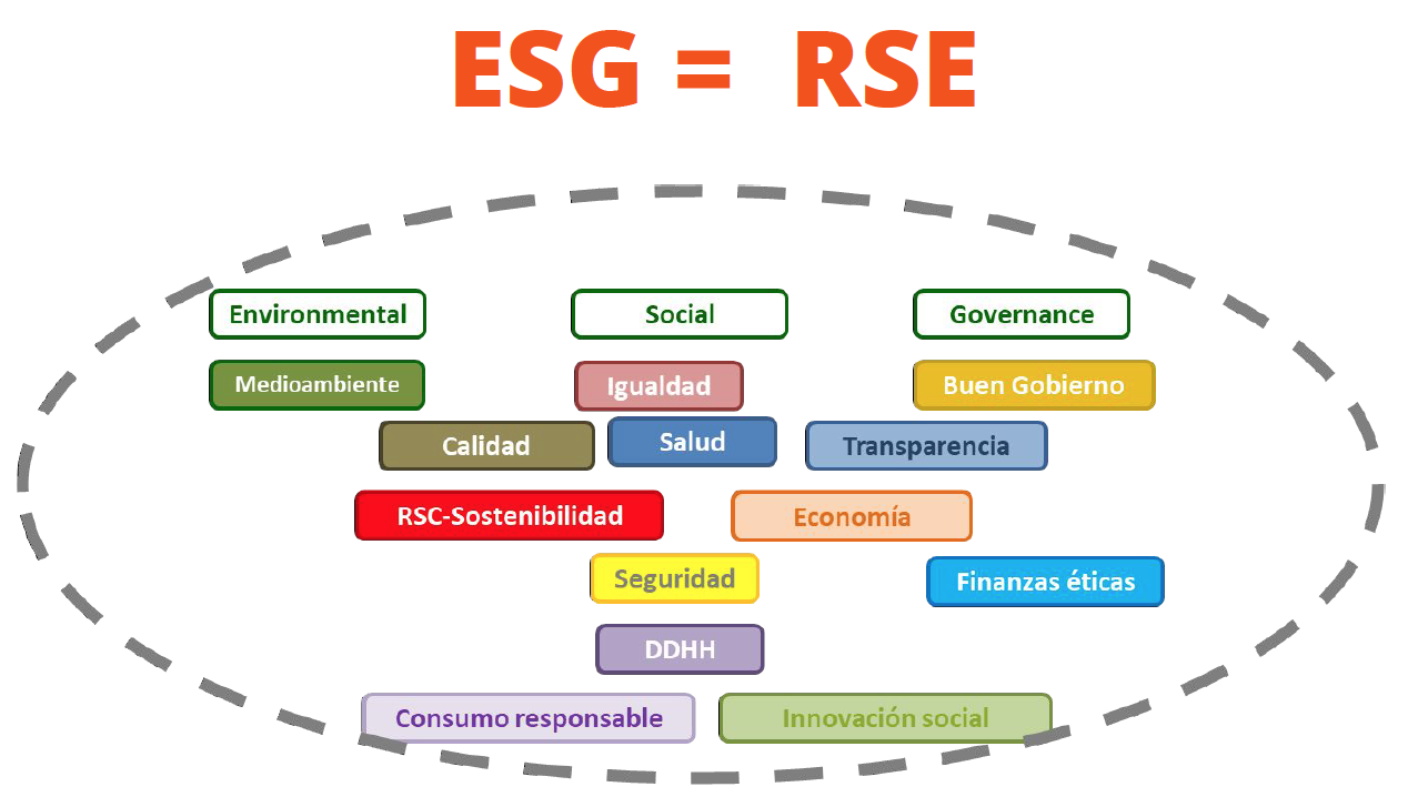 Gestión integral de PRL, los criterios ESG como parte clave